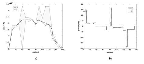 comparative vertical flight plan differences due to algorithms
