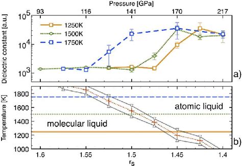 A Static Dielectric Constant Of The Liquid Calculated Along