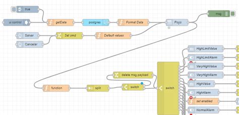 reload dashboard dashboard node red forum