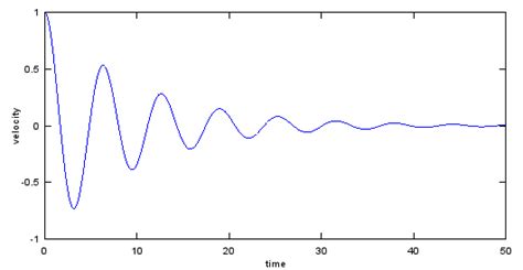 Matlab Octave ShareTechnote