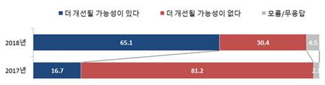 북한 인권에 대한 국민들 의식 어떻게 변했나 사회 종교신문 1위 크리스천투데이