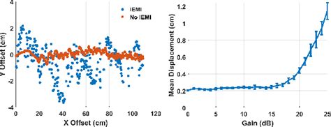 Figure 4 From Emi Lidar Uncovering Vulnerabilities Of Lidar Sensors In Autonomous Driving