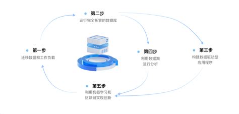 激活数据飞轮，发挥数据的最大力量