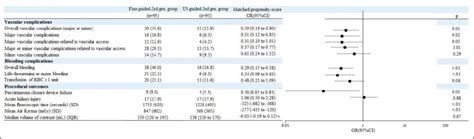 Vascular Bleeding And Periprocedural Complications By Download