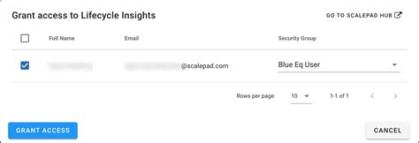 User Manager Lifecycle Insights