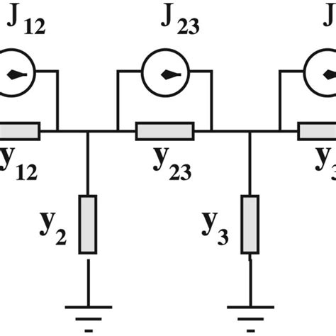 In The Nodal Admittance Method The Grid Is Modeled As A Network Of Download Scientific Diagram