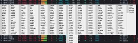 Github Trading4tdxblockdata 通达信行业板块，概念板块，风格板块，指数板块，细分行业成分股数据读取获取
