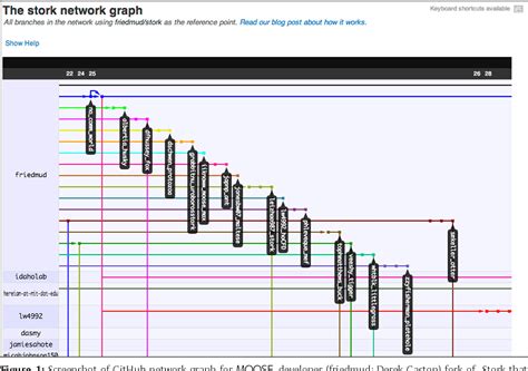 Figure 1 From Continuous Integration For Concurrent Moose Framework And