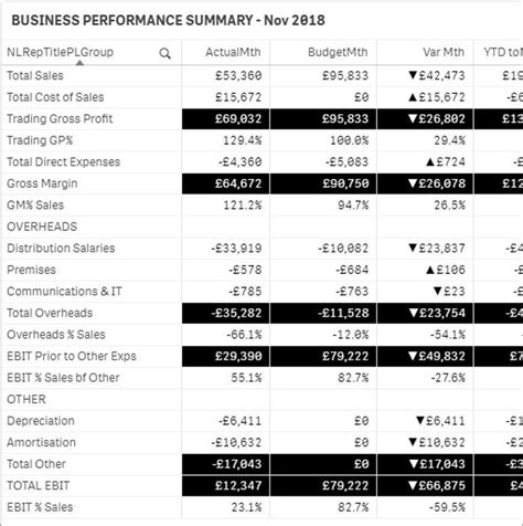 pandl pivot chart extension qlik community 1615671