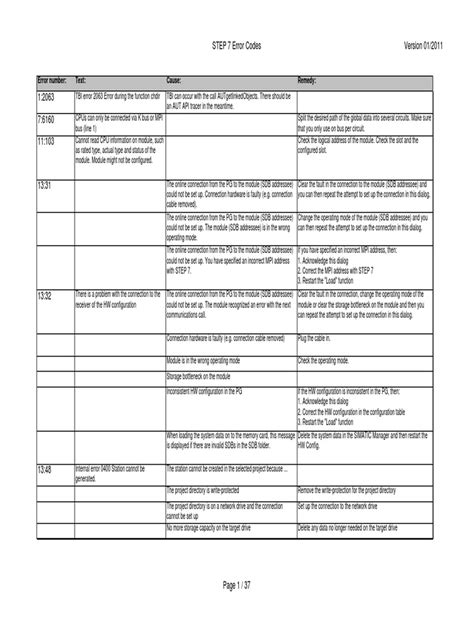 Understanding Step 7 Error Codes Pdf Online And Offline Parameter