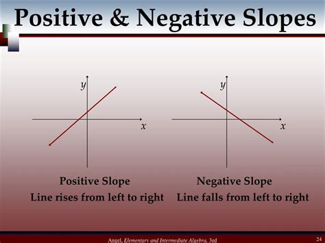 Ppt Graphing Linear Equations Powerpoint Presentation Free Download Id80124