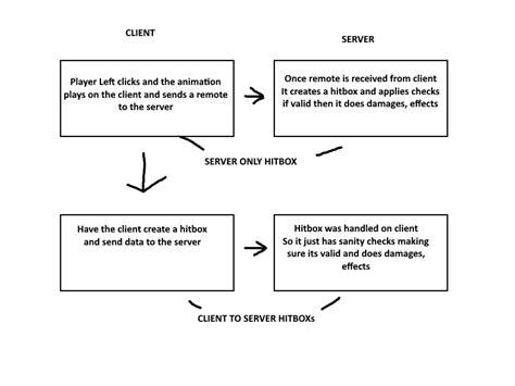 Hitbox System Battlegrounds Scripting Support Developer Forum Roblox