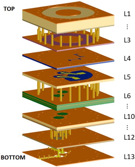 Figure 4 From Compact 2 × 2 Circularly Polarized Aperture Coupled Antenna Array For Ka Band