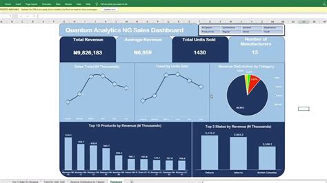 Quantum Analytics Ng On Linkedin Excel Excel Powerbi Mssqlserver Tableau Postgresql