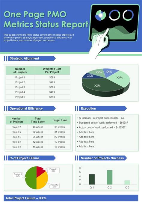 Top Metrics Kpis And Project Development Status Report PowerPoint Presentation Templates In