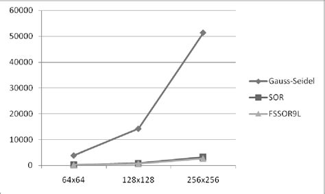 Figure 1 From Laplacian Behaviour Based Control For Robot Path Planning Using Full Sweep