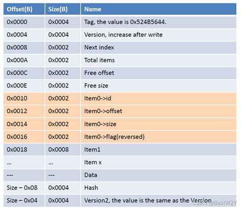 [android o] [rk3399] vendor storage 功能探究 csdn博客