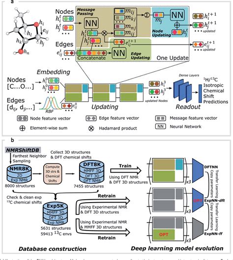 Figure 1 From Real Time Prediction Of 1h And 13c Chemical Shifts With Dft Accuracy Using A 3d