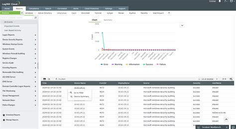 Incident Workbench Access In Log360 Cloud