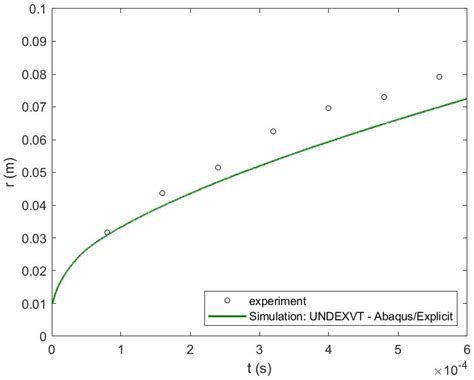 Jmse Free Full Text Coupling With The Embedded Boundary Method In A