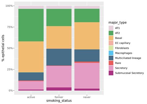 Chapter 5 Integration Of Metacells Metacell Analysis Tutorial