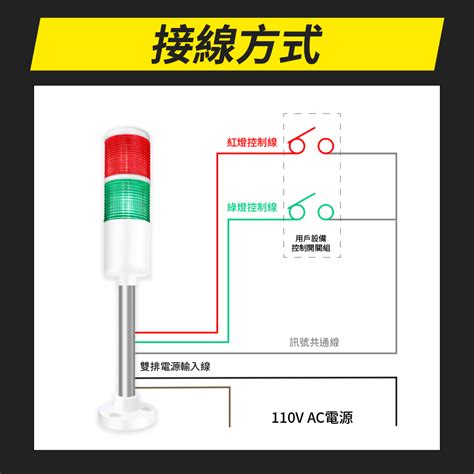 Led警示燈 閃光警報器 機台工程警示燈 車庫警示器 停車場警示燈 Led燈 機台警告器 監控燈 報警指示燈 長亮警示燈 多層警示燈 信號