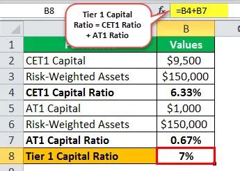 Tier Capital Ratio Definition Formula How To Calculate 57 OFF
