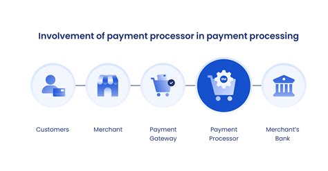 Payment Processor Does Your Malaysian Business Need It