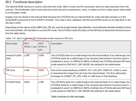 Locked Out From Lpc5536 Nxp Community