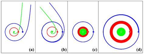 The Trajectories Of The Initial Collinear Tripolar Two Layer Point Download Scientific Diagram