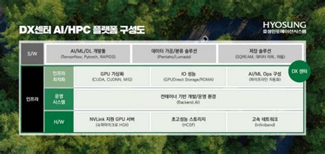 효성인포메이션시스템 디지털 전환 체험 공간 ‘dx센터 시즌3 오픈 디지털 전환 로드맵 제시 디지털경제뉴스