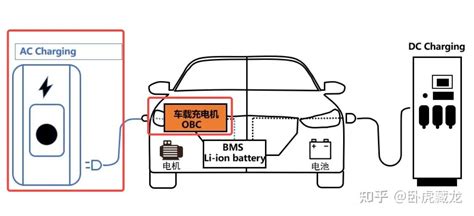 干掉obc还是进阶单级式拓扑：充电高压架构的发展趋势 知乎