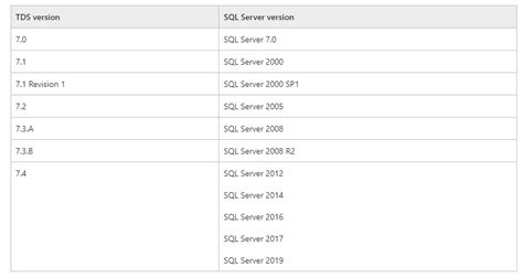 Net Data Provider For Sql Server の Connectretrycount をサポートする Sql