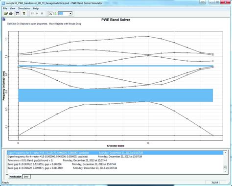Optiwave Optifdtd Finite Difference Time Domain Simulation Design Software