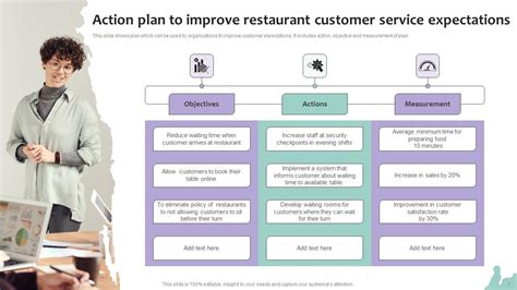 Strategic Plan For Customer Service Ppt Powerpoint Presentation
