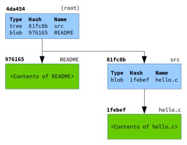 A Hacker S Guide To Git Wildly Inaccurate