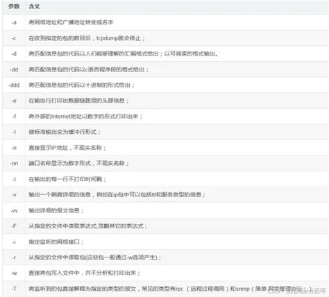 Tcpdump抓包那些事tcpdump Mac Csdn博客 Tcpdump抓包那些事tcpdump Mac Csdn博客