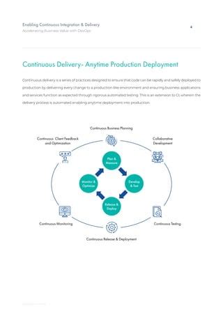 DevOps Continuous Integration Delivery A Whitepaper By RapidValue PDF