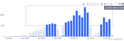 开源bi框架对比选择 Superset Redash Metabasebi开源框架对比 Csdn博客