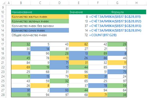 Vba значение ячейки Excel Vba Excel Ячейки обращение запись чтение