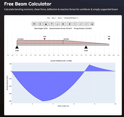The Ultimate Toolbox 5 Free Civil Engineering Calculators For Every