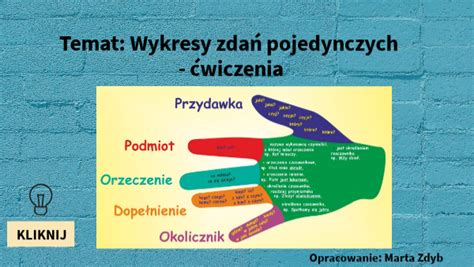 Zdanie Pojedyncze Wykres Genially