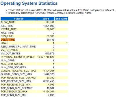Oracle Awr报告关于db Time的解读 Dba的实践笔记