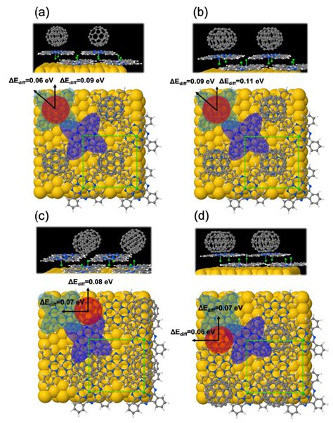Figure S4 Top And Side Views Of The Dft Optimized Structural Models Download Scientific