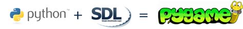 Tutoriel Interface Graphique Pygame Pour Python