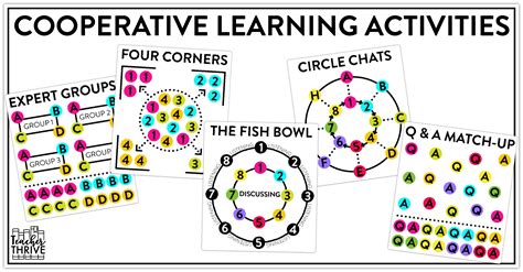 Coopgroups 13 • Teacher Thrive