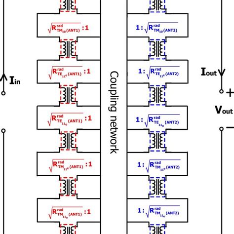 Mode Based Equivalent Circuit For The Coupled Antennas Of Different