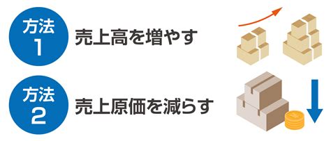 売上総利益（粗利）とは？損益計算書の5つの利益を詳しく解説！│税理士が教えるお金の知識