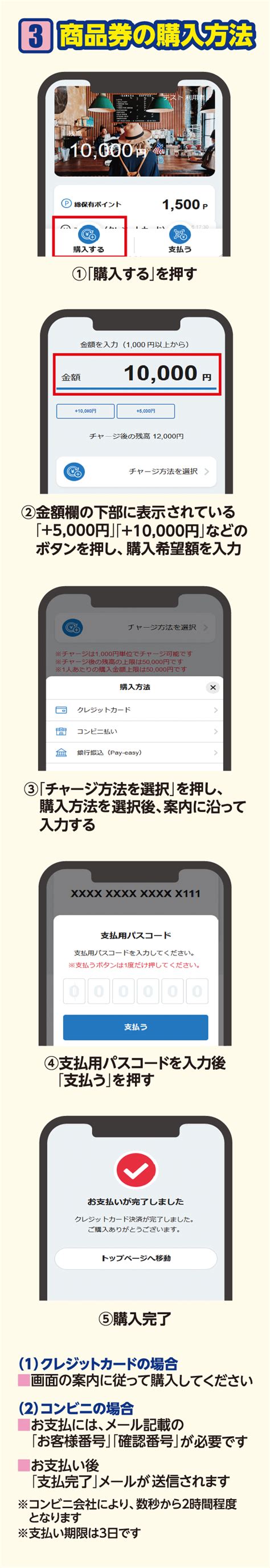 利用方法｜片町商店街・木倉町商店街・柿木畠商店街・新天地商店街 プレミアム商品券