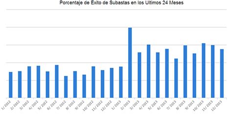 Los bonos son una Gran Solución todocoleccion blog